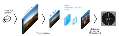 daedalean tensor accelerator achieving the theoretical maximum speed rating maria pirson