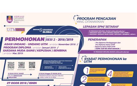 Syarat Kelayakan Ijazah Sarjana Muda Uitm Lepasan Stpm