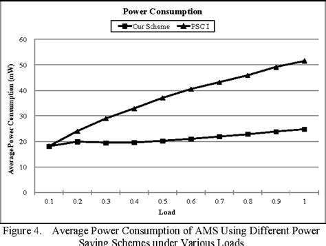 Figure 4 From A Power Saving Scheme For Delivering Non Real Time Data