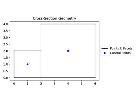 Geometry Sectionproperties Documentation