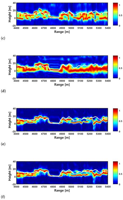 Iterative Adaptive Based Multi Polarimetric Sar Tomography Of The Forested Areas