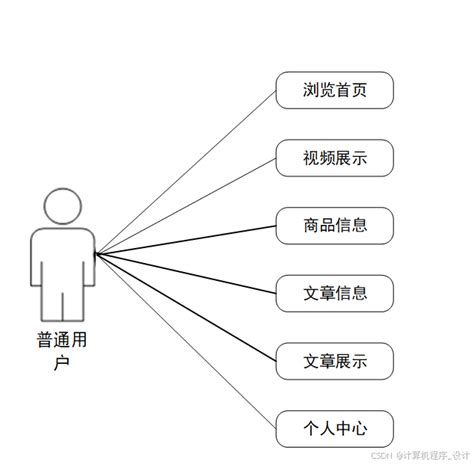 计算机毕业设计springboot东北非遗文化展示平台 东北地区非物质文化遗产数字化展示平台 东北非遗文化线上展示与传播系统 csdn博客