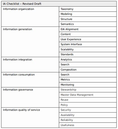 Building Security Checklist Template Lovely Building An Information