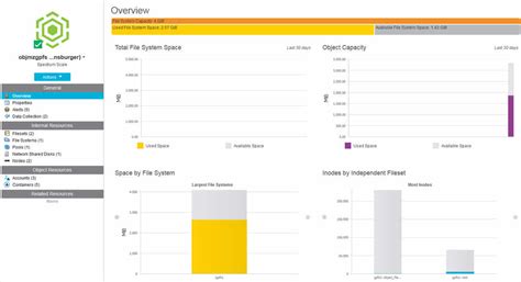 Monitoring The Entire Data Path Of Object Storage Systems In Ibm