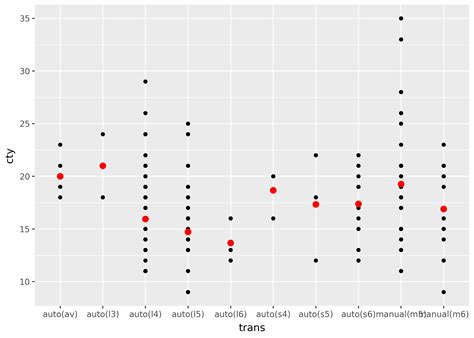 Geometric Objects Plotnine 0150a5