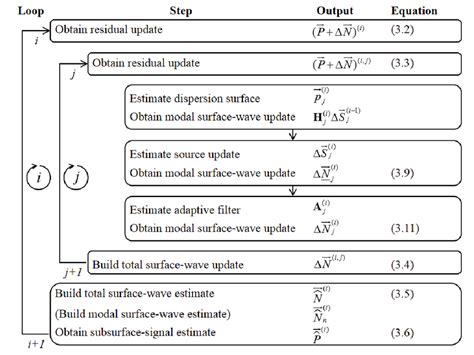 2 the closed loop kernel for swes download scientific diagram
