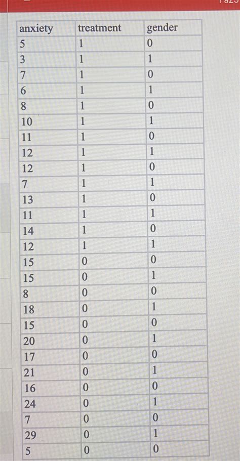 Solved 2 10 Points Total For This Problem Use The