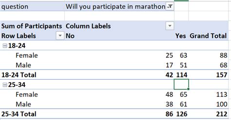 Preventing Nested Grouping When Adding Rows To Pivot Table In Excel