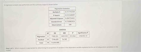 A Regression Analysis Was Performed And The Summary Output Is Shown