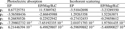parameters of the fitted equation for the cross section data download