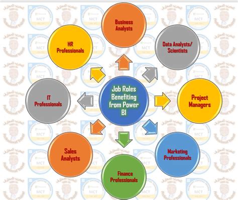 Adel Mohammed On Linkedin Ai Powerbi Powerplatform Vinsys Trainer