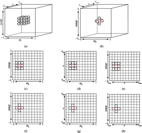 Research On Multi Domain Dimensionality Reduction Joint Adaptive