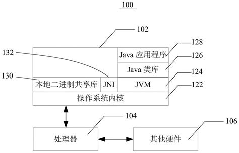 Method And Device For Injecting Java Bit Codes Into Target Process Eureka Patsnap