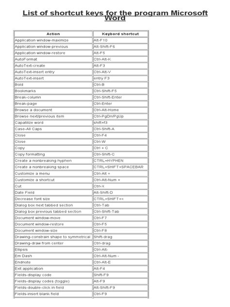 short cut keys and run commands pdf typography text
