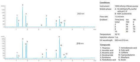Exploring The Unique Characteristics Of Agilent Infinitylab Poroshell 120 C18 Lc Columns