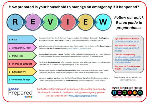Quick Start Guide To Review Your Emergency Preparedness