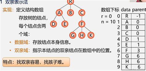 数据结构与算法树和森林的c 实现 森林的边c CSDN博客