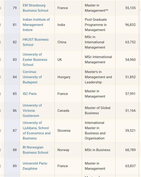Vishwanath Shankaran Posted On Linkedin