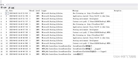 Net6 Core 日志组件log4net和nlognlog Log4 Csdn博客