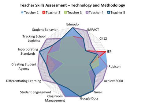 Cycle 1 Patrick Staley