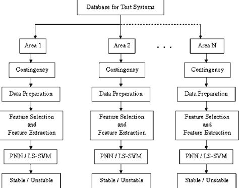 Modular Pnn Ls Svm Design For Tsa Download Scientific Diagram