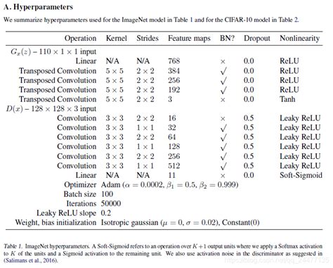 辅助分类器的条件图像合成ac Gan（conditional Image Synthesis With Auxiliary Classifier Gans） Csdn博客