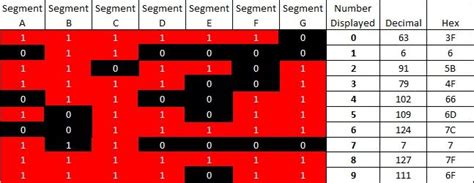 Programming A Single 7 Segment Display The Ultimate How To