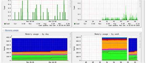 Most Comprehensive List Of Linux Monitoring Tools For Sysadmin Easy Cloud