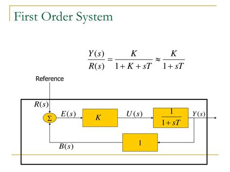 Ppt Laplace Transforms Powerpoint Presentation Free Download Id426583
