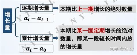 统计学原理要点七：动态数列与序时平均数 知乎