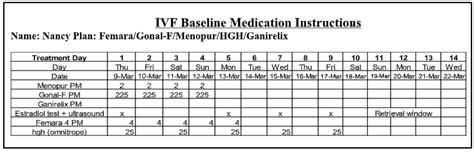 Ivf With Dr Aimee Ivf With Dr Aimee