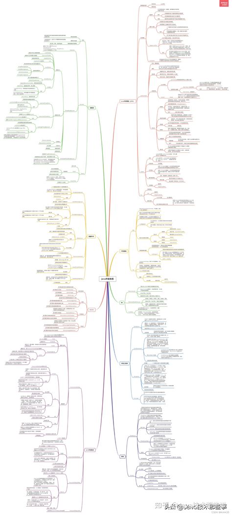 阿里内部高并发性能优化实操手册曝光 网友：只有阿里能有这水平 Csdn博客