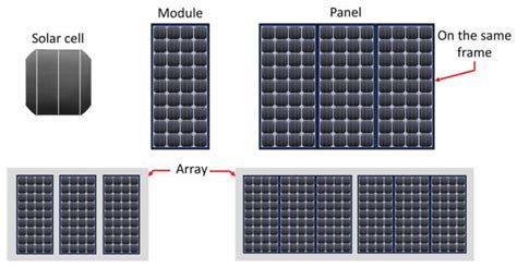 Perbedaan Sel Modul Panel Dan Array Surya
