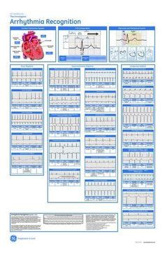 1000 Images About ACLS On Pinterest Heart Block Cheat Sheets And H And