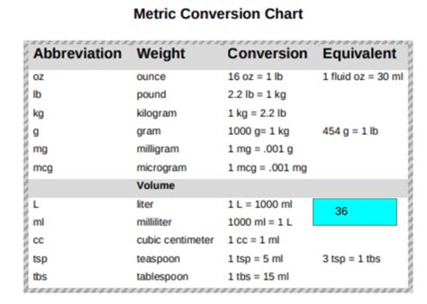 Mg Vs Ml Conversion Chart