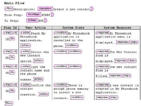 Creating A New Contact Main Flow Download Scientific Diagram