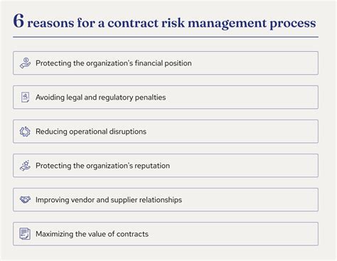 Contract Risk Management 101 A Comprehensive Guide