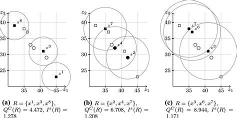Three Nondominated Representations Wrt Coverage And Download Scientific Diagram