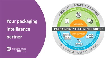 Deepak Pal On Linkedin Industrial Coding Solutions And Packaging Intelligence