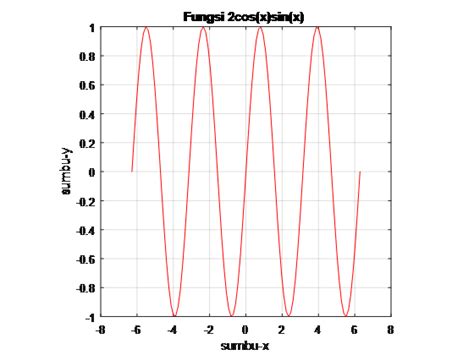 Catatan Amir Mengatur Rentang Sumbu Plot 2d Pada Matlab