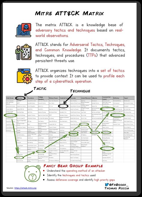 10 Python Libraries For Malware Analysis And Reverse Engineering By Thomas Roccia Securitybreak