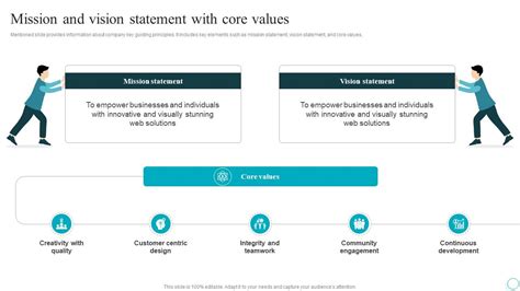 Mission And Vision Statement With Core Values Strategic Guide For Web