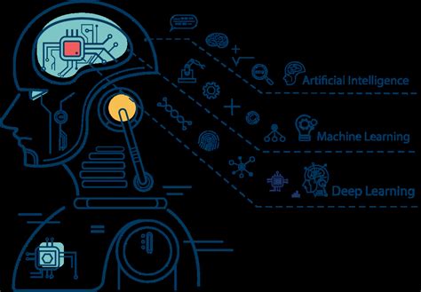 Ai Ml App Development Services Spro Data