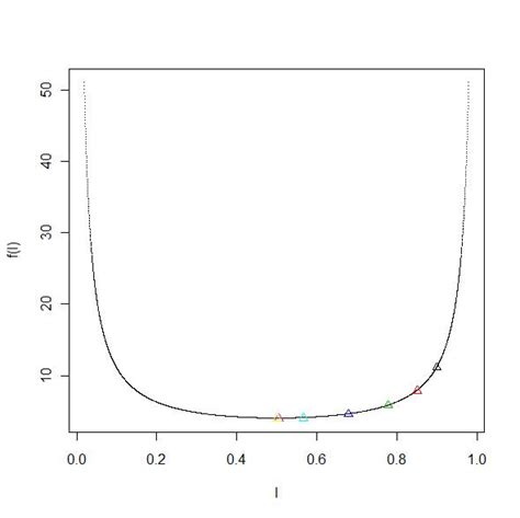 Newton Raphson算法newtown Raphson Csdn博客