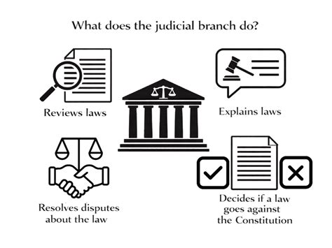 Us Citizenship Podcast Uscis 12851 What Does The Judicial Branch Do