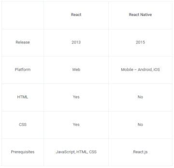 câu hỏi phỏng vấn ReactJS phổ biến từ cơ bản đến nâng cao freeC Blog
