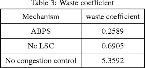 table 3 from design and analysis of a backpressure congestion control