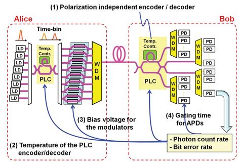 Pdf Quantum Photonic Network Concept Basic Tools And Future Issues