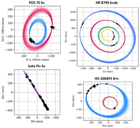 The Four Multi Planetary Systems Observed By The Exogravity Large