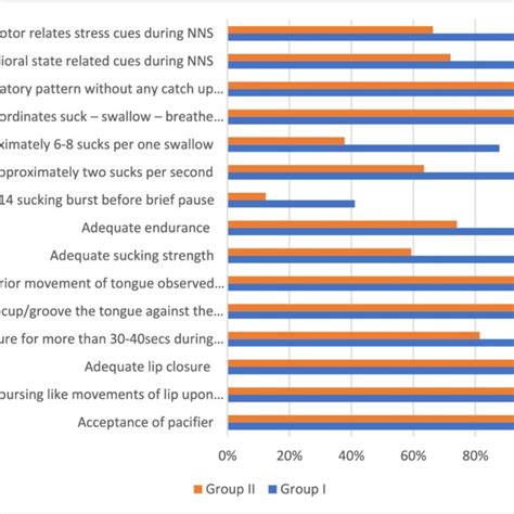 Frequency Analysis Of All The Qualitative Parameters Download